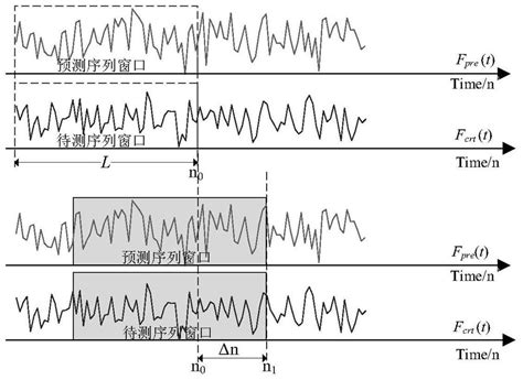 Abnormal Traffic Detection Device And Method For Energy Internet