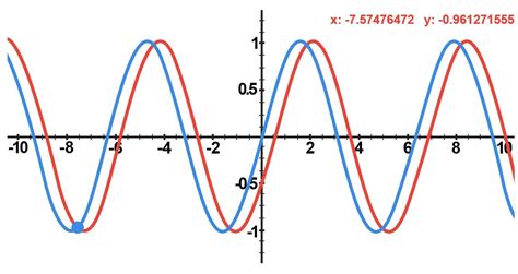 complex numbers phasors and phase shift analysis of ac systems