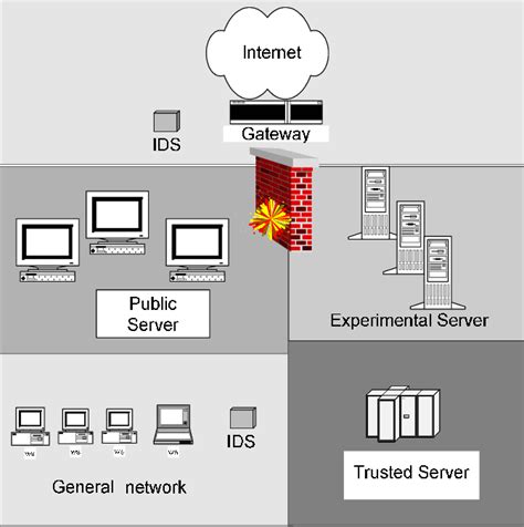 Network Layer In Designer S View Download Scientific Diagram