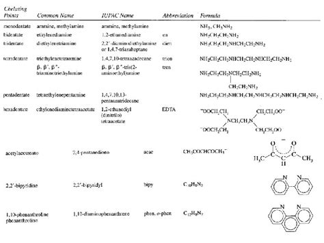 Chapter 9 Lecture 1 Coordination Chemistry Structure I
