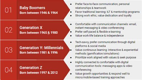 design training and development methods for a multi generational
