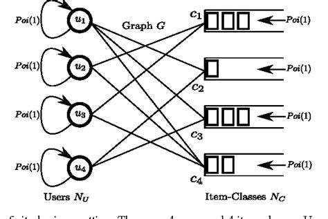 Online Collaborative Filtering On Graphs
