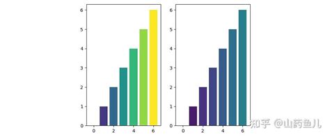 「matplotlib」条形图（三） 知乎