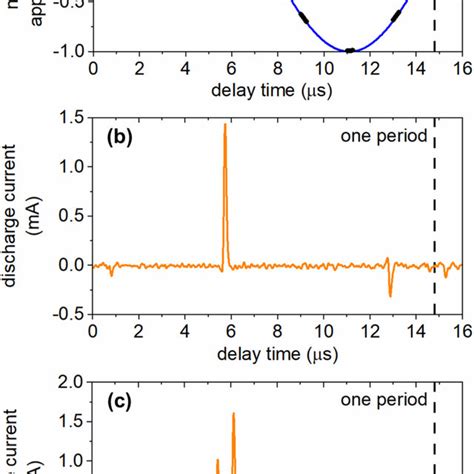 a normalized input voltage throughout an actuation cycle the black