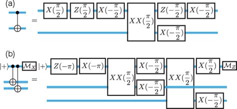 Figure 1 From Fault Tolerant Operation Of Bosonic Qubits With Discrete Variable Ancillae