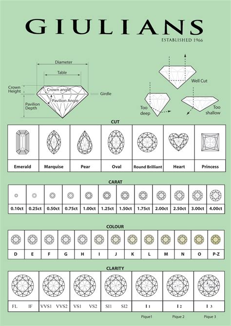 Printable Diamond Grading Chart