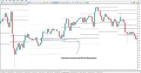 Standard Deviation Levels Indicator Mt5 Free Download Trading Indicator For Metatrader 5