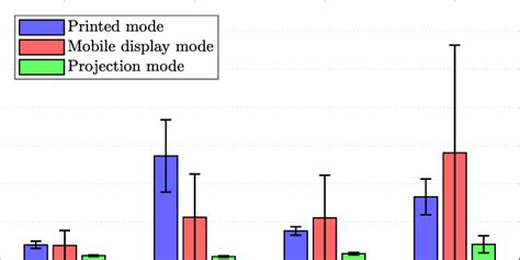 Mean And Standard Errors Of Rotation Errors Download Scientific Diagram