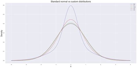 Random Sampling With Scipy And Numpy Part Iii Towards Data Science