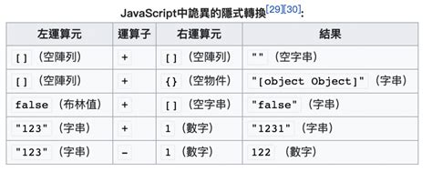 Day 帶著烤肉香的JavaScript iT 邦幫忙 一起幫忙解決難題拯救 IT 人的一天