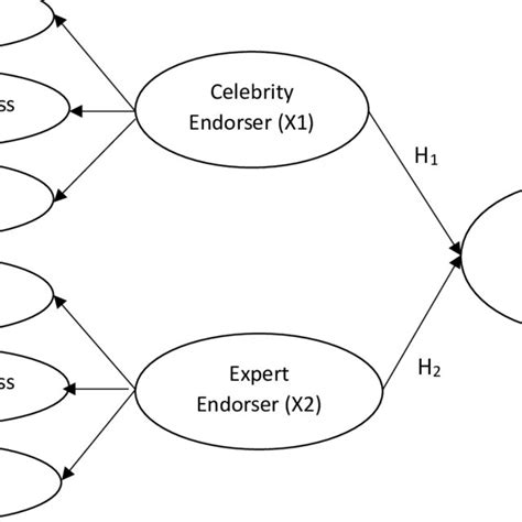 hypothesis model source author analysis download scientific diagram