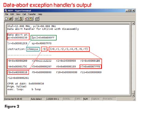 How To Use Arms Data Abort Exception