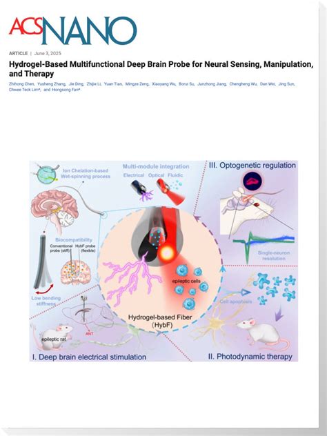 Dissecting Exosomal Tumoral Vascular Interactions Of Single Tumor Cells