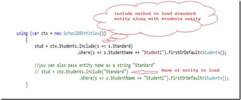 Eager Loading And Lazy Loading In Entity Framework Easy Way To Learn