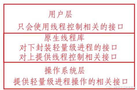 【linux】线程控制 Csdn博客 【linux】线程控制 Csdn博客