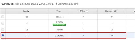 Set Up Masternode On Windows VPS At AWS Energi Gen