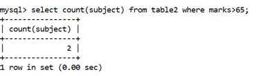 Math COUNT Function Tpoint Tech
