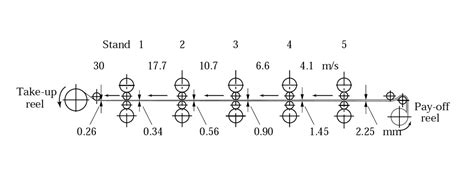 Complete Guide To Metal Rolling Hot Cold Flat And Shape Rolling