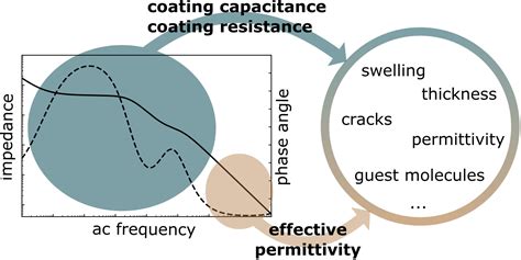Electroanalysis Vol 34 No 3
