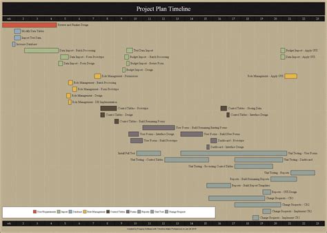 Software Project Plan Timeline Created With Timeline Maker Pro