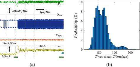 Figure 10 From A Dual Mode 21 Switched Capacitor Converter With 65 Efficiency Over 1000x Load