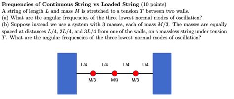 Solved Frequencies Of Continuous String Vs Loaded String 10