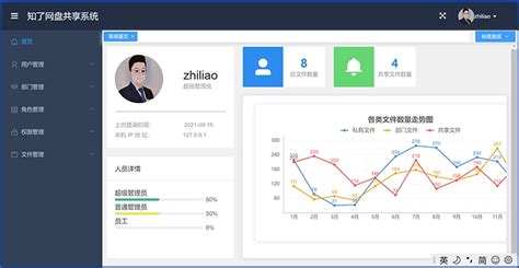 标签 fastapi开发大型项目 django教程 django视频教程 Django