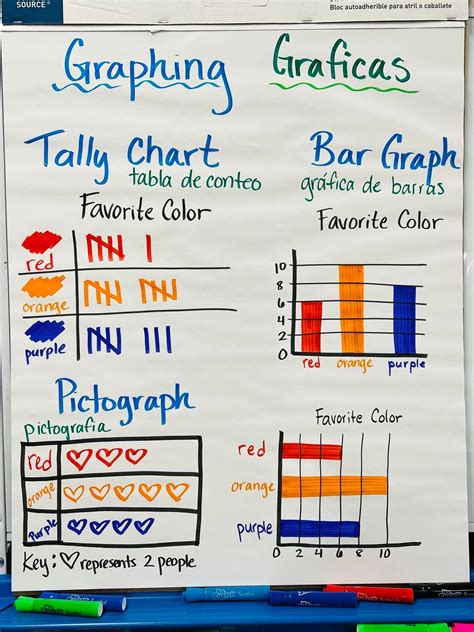Graphing Anchor Charts English And Spanish Graphing Anchor Chart Anchor Charts Bar Graph