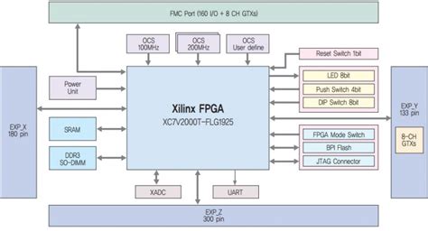 Libertron Solutions Product 리버트론
