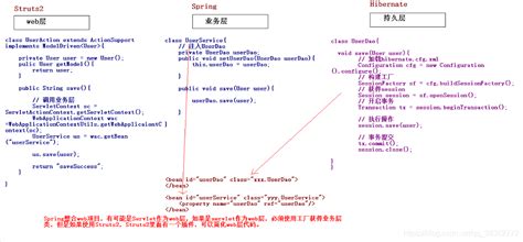 Springday04ssh整合spring——day04 Ssh整合客户关系管理系统v10 Csdn博客
