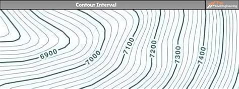 What Is Contour Interval Steps Of Calculating Advantages
