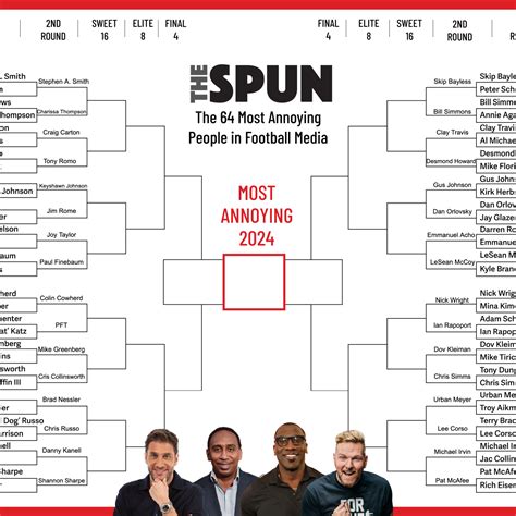 Espn Host Courtney Cronin Is Going Viral For Around The Horn Outfit The Spun