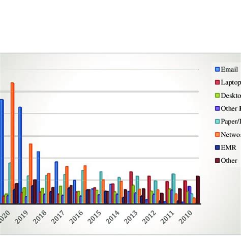 graphical picture of comparative analysis download scientific diagram