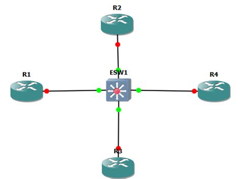 Ospf Part Multi Access OSPF Journey To Become A Cisco Mate