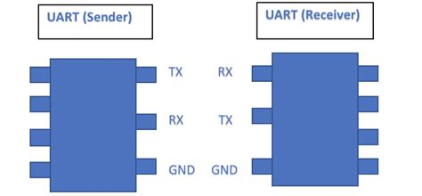 Iot Devices The Not So Hidden Risk Of Uart Interface