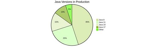 the best places to learn java a comprehensive guide machinet s blog