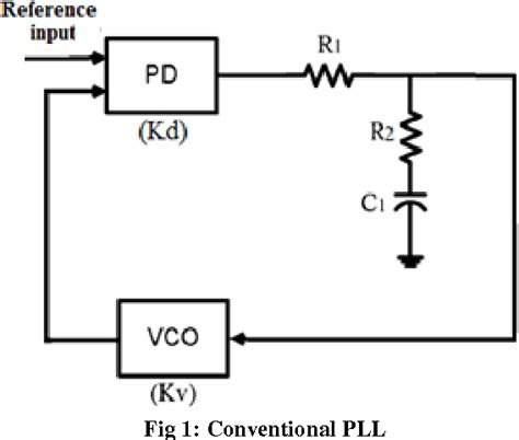figure 1 from speeding up phase locked loops based on adaptive loop