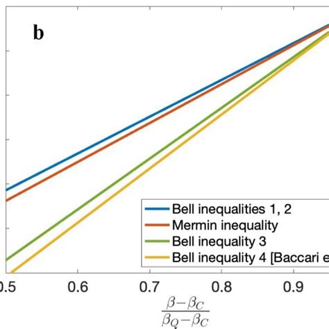 different 5 qubit and 6 qubit graph states a 5 qubit cluster state