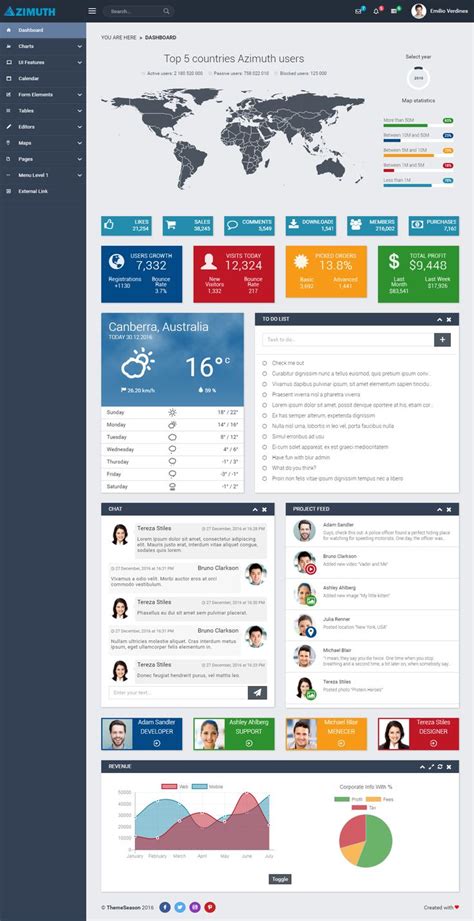 Html5 Dashboard Template
