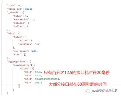 Elasticsearch系列七：聚合查询