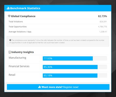 Efficiency In Sql — Avoid Code With Complex Select Clause