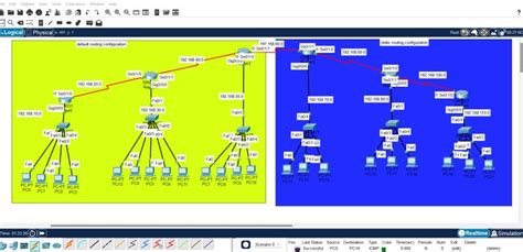 Al Furkan On Linkedin Default Routing With Dhcp And Static Routing Protocal