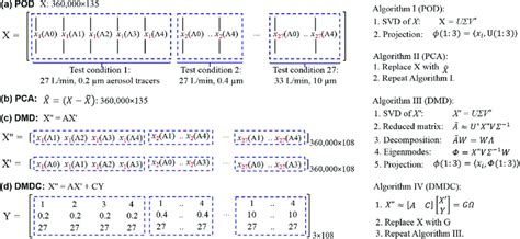Schematic Of Image Data Processing Using Different Svd Based Feature Download Scientific