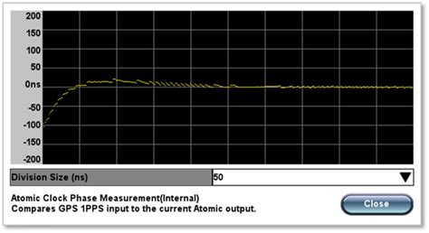 The Use Of Atomic Clock Holdover For Precision Time Applications In The Field Quick Guide