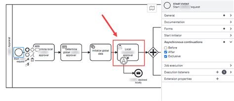 Camunda Does Not Save The Process Variables At The Start Of Event
