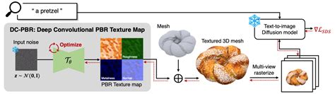 3d生成相关论文 2024 知乎