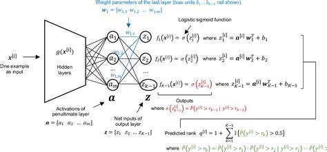 Deep Neural Networks For Rank Consistent Ordinal Regression Based On