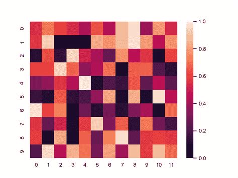 seaborn heatmap · python 学习记录