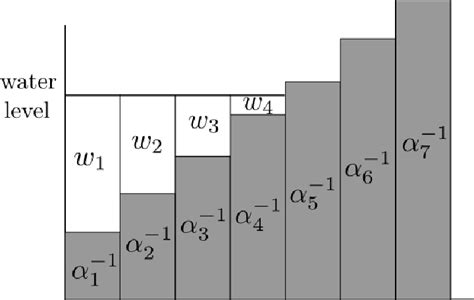 Figure 2 From A Weighting Scheme For One Shot Federated Learning Semantic Scholar