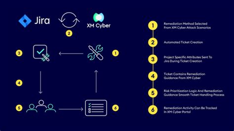 mobilizing ctem with xm cyber and jira integration xm cyber